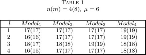 figure 1 from two level overlapping schwarz methods based on local generalized eigenproblems for