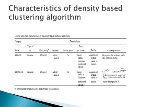 ppt clustering uncertain data items powerpoint presentation free download id 2393204