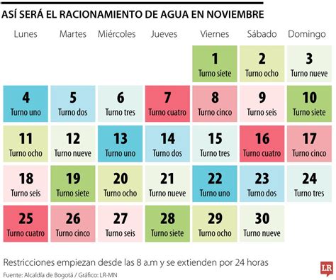 Progr Mese Para Los Turnos De Racionamiento De Agua En Bogot Durante