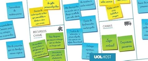 Canvas Conhe A O M Todo Para Planejar Seu Neg Cio