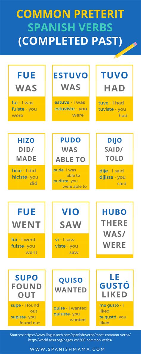 Common Spanish Verbs Words You Need To Know Artofit