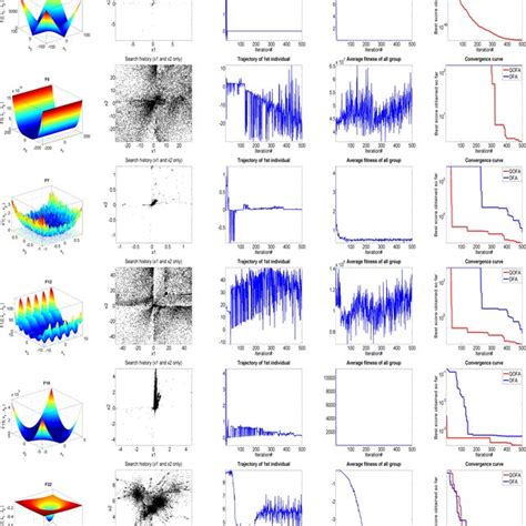 multilevel thresholding segmentation results obtained from ofa and ofa