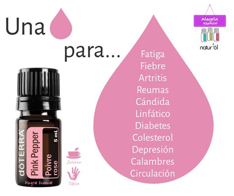 Doterra Business Essential Oils Guide Doterra Essential Oils How To