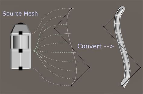 Tutorial Compute Shaders Procedural Meshes In Unity URP Part 1