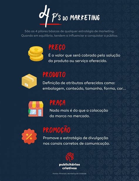 Os 4 P S Do MKT Estrategia De Marketing Produtividade Marketing