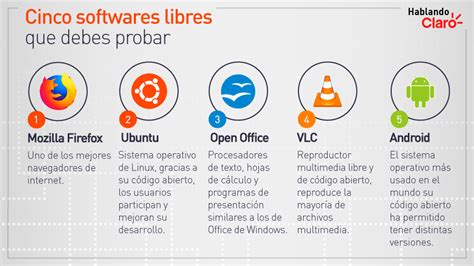 CLASIFICACIÓN DEL SOFTWARE POR SU LICENCIAMIENTO Mind Map