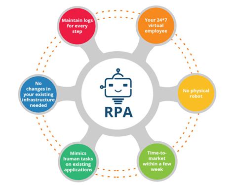 do rpa implementation using automation anywhere blueprism and uipath by sarveshsingh101