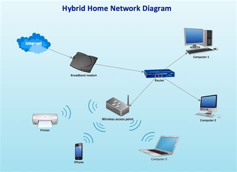 Wireless Access Point Setup Diagram