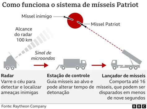 Guerra da Ucrânia em gráficos como conflito mudou desde o início há