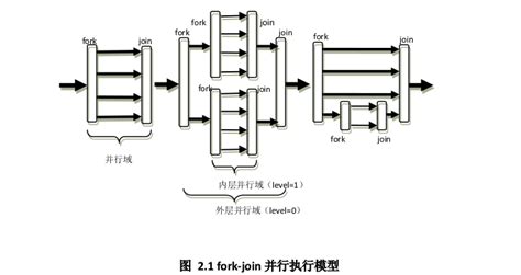 openmp 基本使用 · parallel