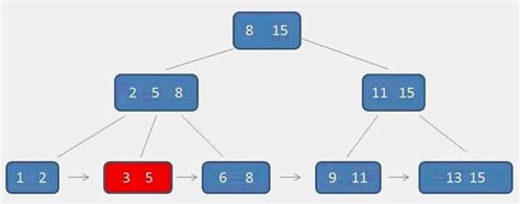 b tree 与 b tree b tree度和高 csdn博客