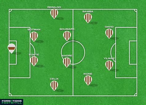 La Tactique Du Formations Football