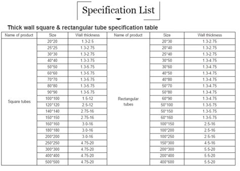 Ss 304 Pipe Weight Per Meter