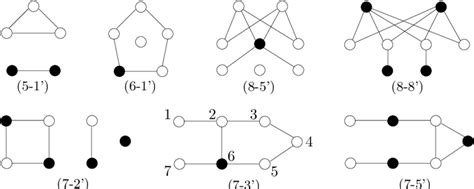 switches of known critically cyclic graphs that are used in the proofs download scientific diagram
