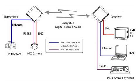 Surveillance Camera Block Diagram Upgreen