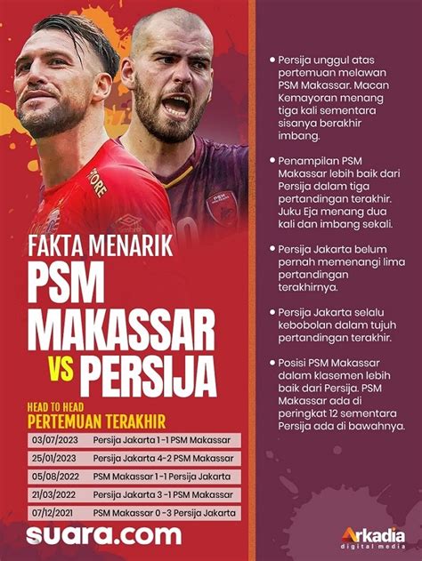 Prediksi PSM Makassar Vs Persija Jakarta Di BRI Liga 1 Head To Head