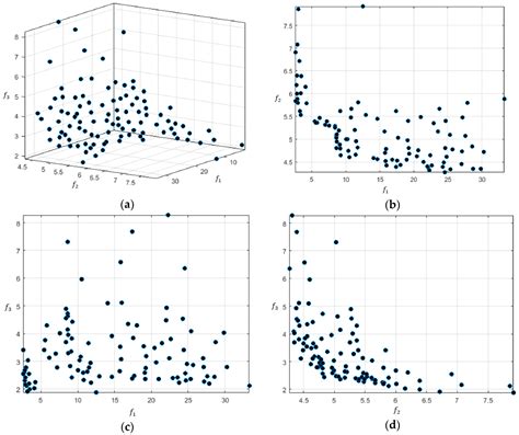 applied sciences free full text a multiobjective perspective to optimal sensor placement by