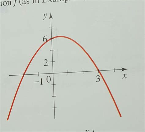 solved graph is shown 40 0 2 42 4 3