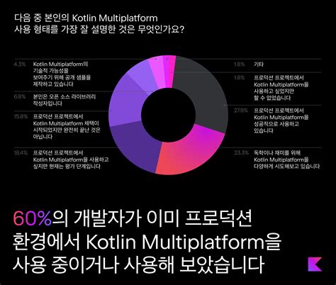 2021년 3~4분기 kotlin multiplatform 현황 설문조사 the kotlin blog