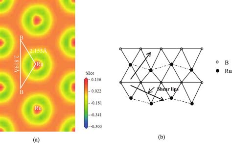 The Features Of Bond States A The Difference Charge Density Contour