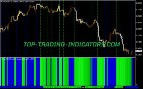 MACD Colored Histogram MT4 Indicators Mq4 Ex4 Top Trading