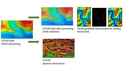 Enfragy Solutions D Model Generation Of Features Lidar Data Processing