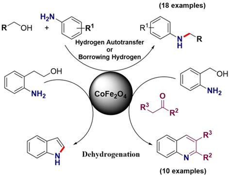 Magnetically Recyclable Heterogeneous Cobalt Ferrite Catalyst For The