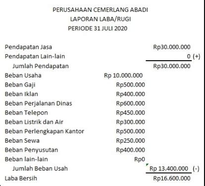 Laporan Laba Rugi Perusahaan Jasa Cara Buat Plus Template Ginee