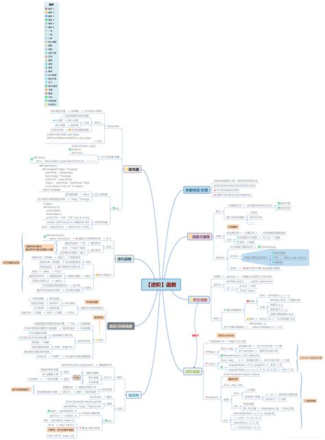 python学习路线 思维导图 csdn博客