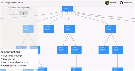 tree vue js examples