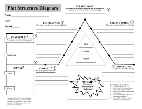 Plot Diagram Definitions Worksheet