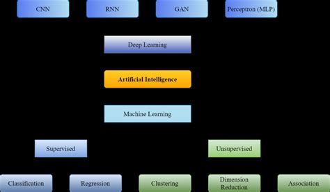 supervised and unsupervised machine learning with convolutional neural download scientific