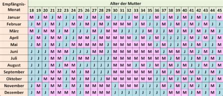 Chinesischer Empfängniskalender Psiram