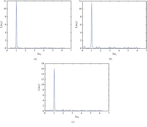 table 1 from a computationally efficient iterative algorithm for estimating the parameter of