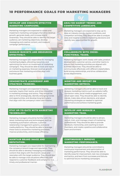 Setting Smart Marketing Goals And Objectives Examples Flash Hub