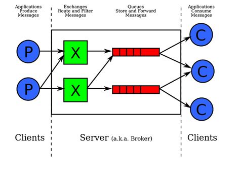 parallel processing emag techlabs medium