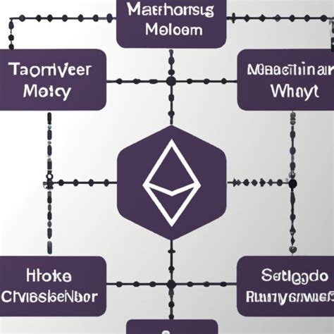 Exploring Polygon MATIC How Ethereums Layer 2 Solution Is