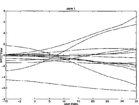 figure 1 from variable parameter gaussian mixture hidden markov modeling for speech recognition