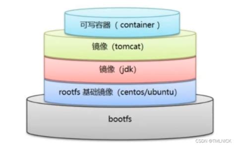 docker第六篇【详解dockerfile：构建自己的镜像】 docker build f csdn博客