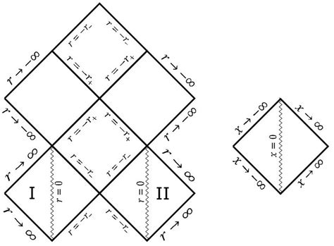Penrose Diagrams For The Negative Mass Kerr Black Hole Left And The