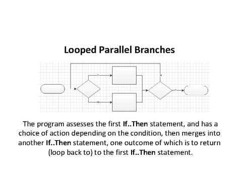 Advanced Flow Charts You Have Created Basic Flow