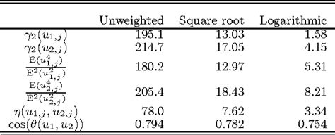 [pdf] very sparse random projections semantic scholar