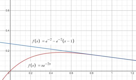 quadratic approximation step by step example statistics how to