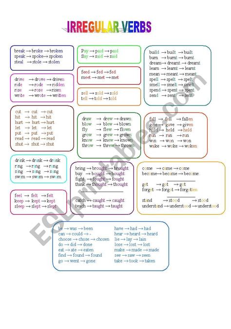 Groups Of Irregular Verbs Esl Worksheet By Mariafrangoude