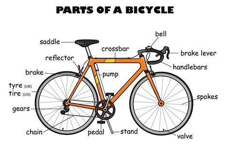 Bike Part Names Diagram Posters Labeled Englishclub Diagrams