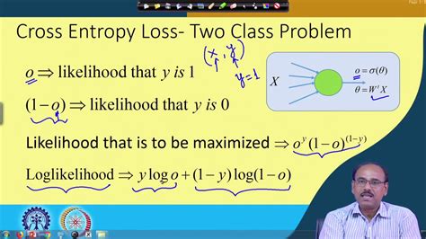 lecture 24 loss function youtube