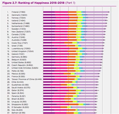 I paesi più felici al mondo 2019