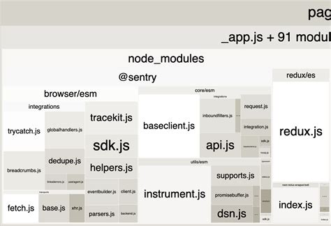 Migration Webpack 4 5 And Code Splitting Trouble Antd Issue 28766