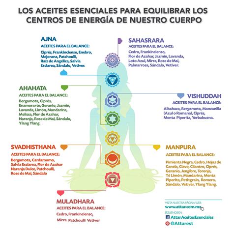 Hay Un Aceite Esencial Para Cada Chakra Los Aceites Esenciales Attar