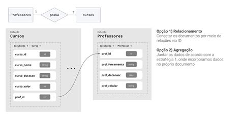 Modelado De Datos Nosql Y Firebase